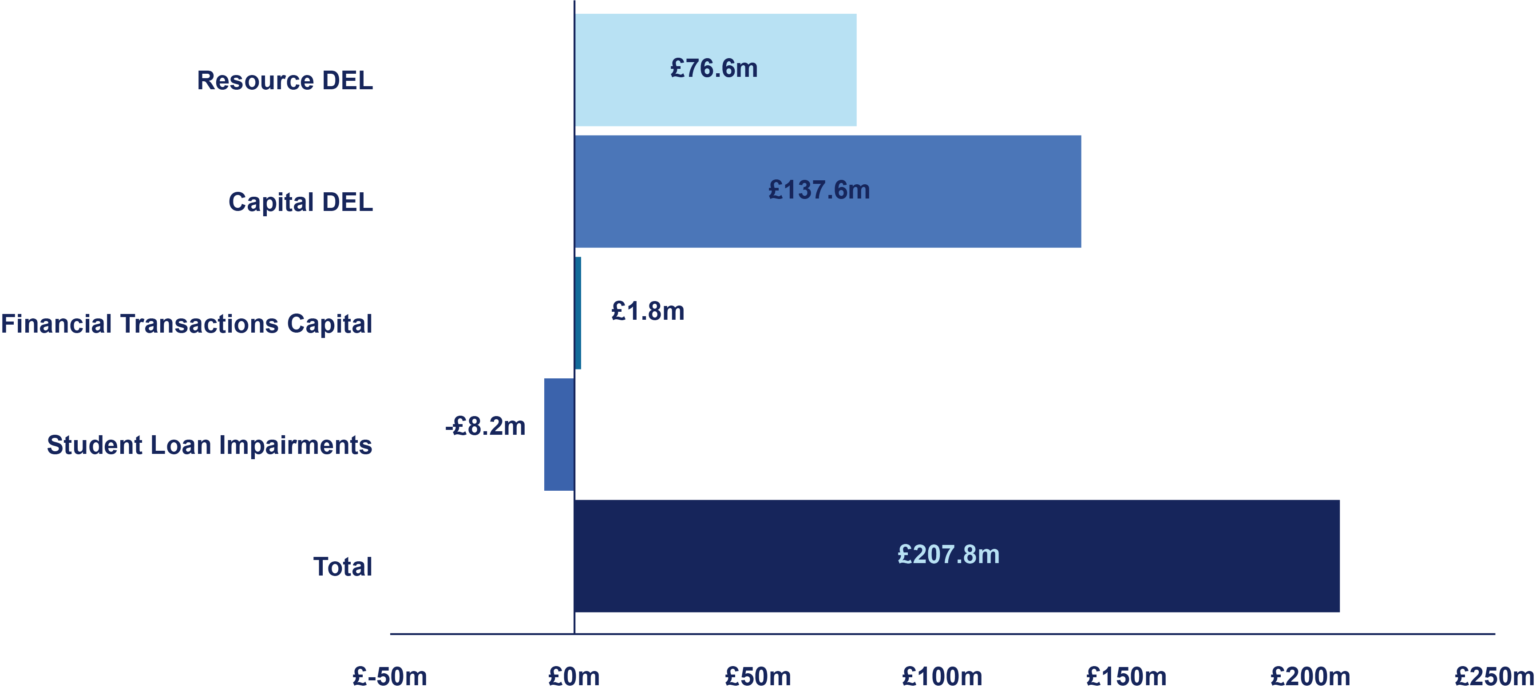 UK Chancellor’s Budget 2020: Implications for Northern Ireland ...