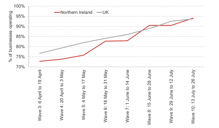 Northern Ireland economy: Autumn 2020 update - Research Matters