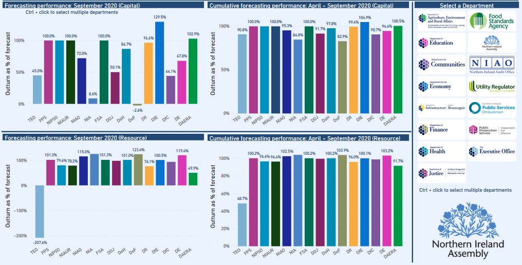 Screenshot_outturn data and forecasting - Research Matters