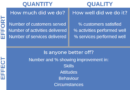 Outcomes Based Accountability: A refresher - Research Matters