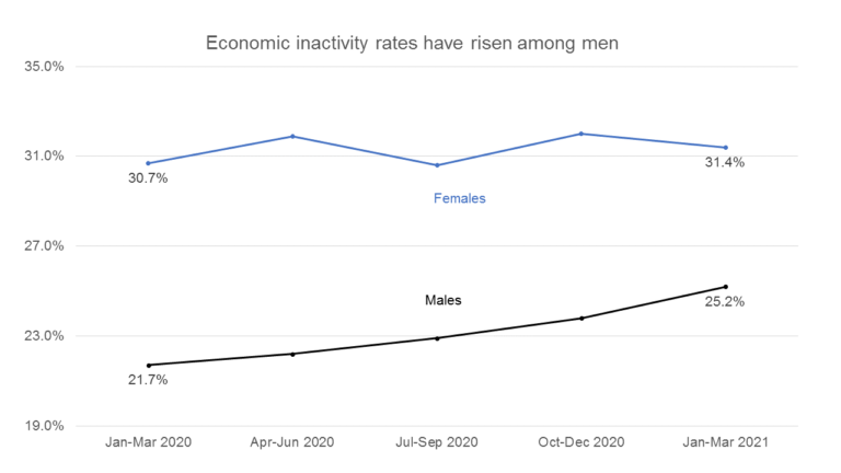 Part-time pandemic - Research Matters