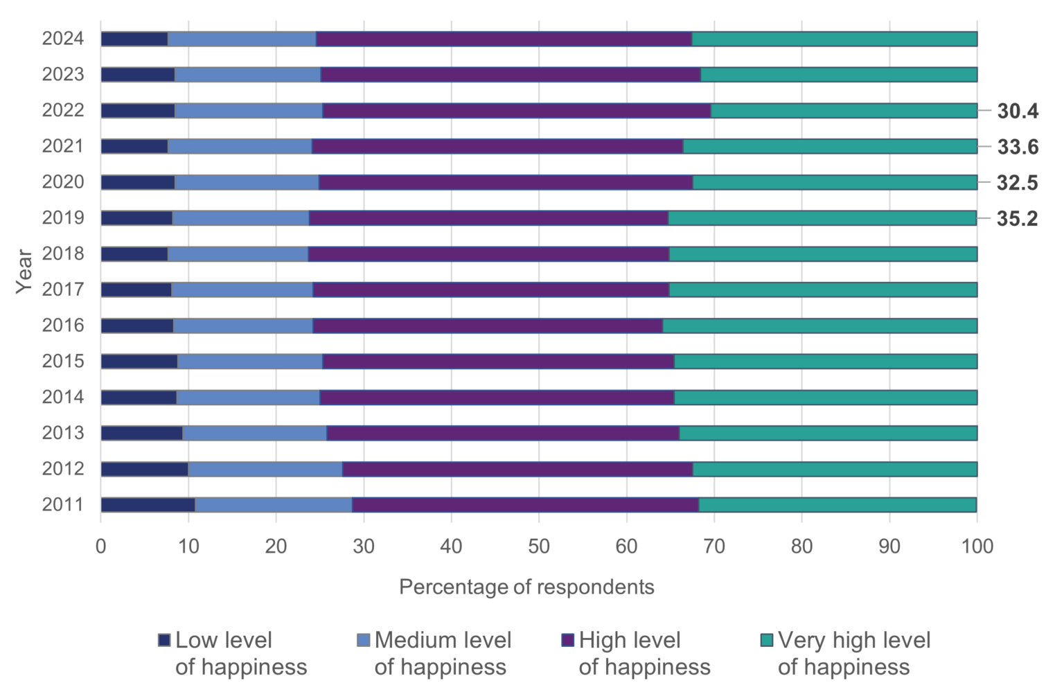 Happiness in the spotlight: Happiness across the UK and Northern ...