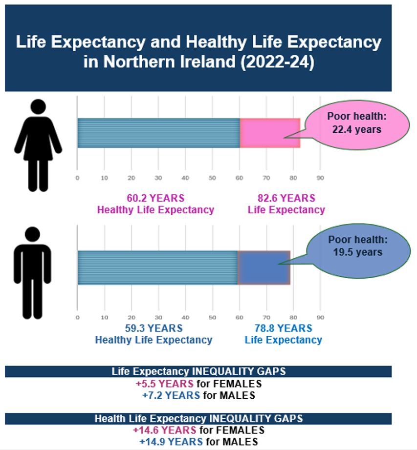 Healthy life expectancy and life expectancy infographic_2 - Research ...